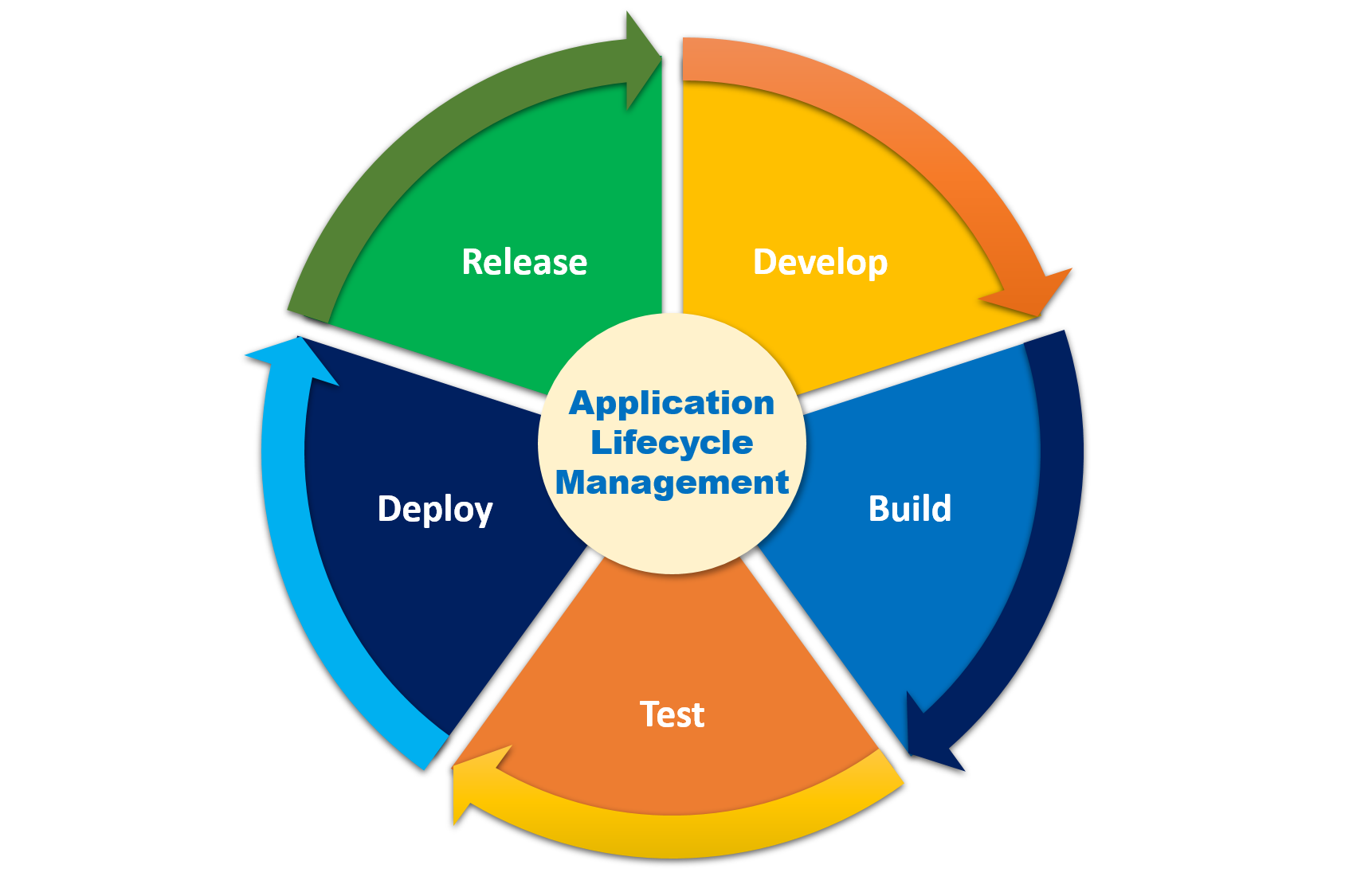 Power Platform Alm Changes The Crm Ninja